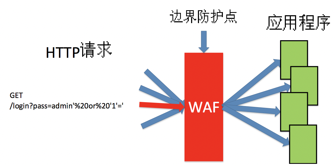 Java RASP实战：OpenRASP与JVM-Sandbox的应用与防护策略-CSDN博客